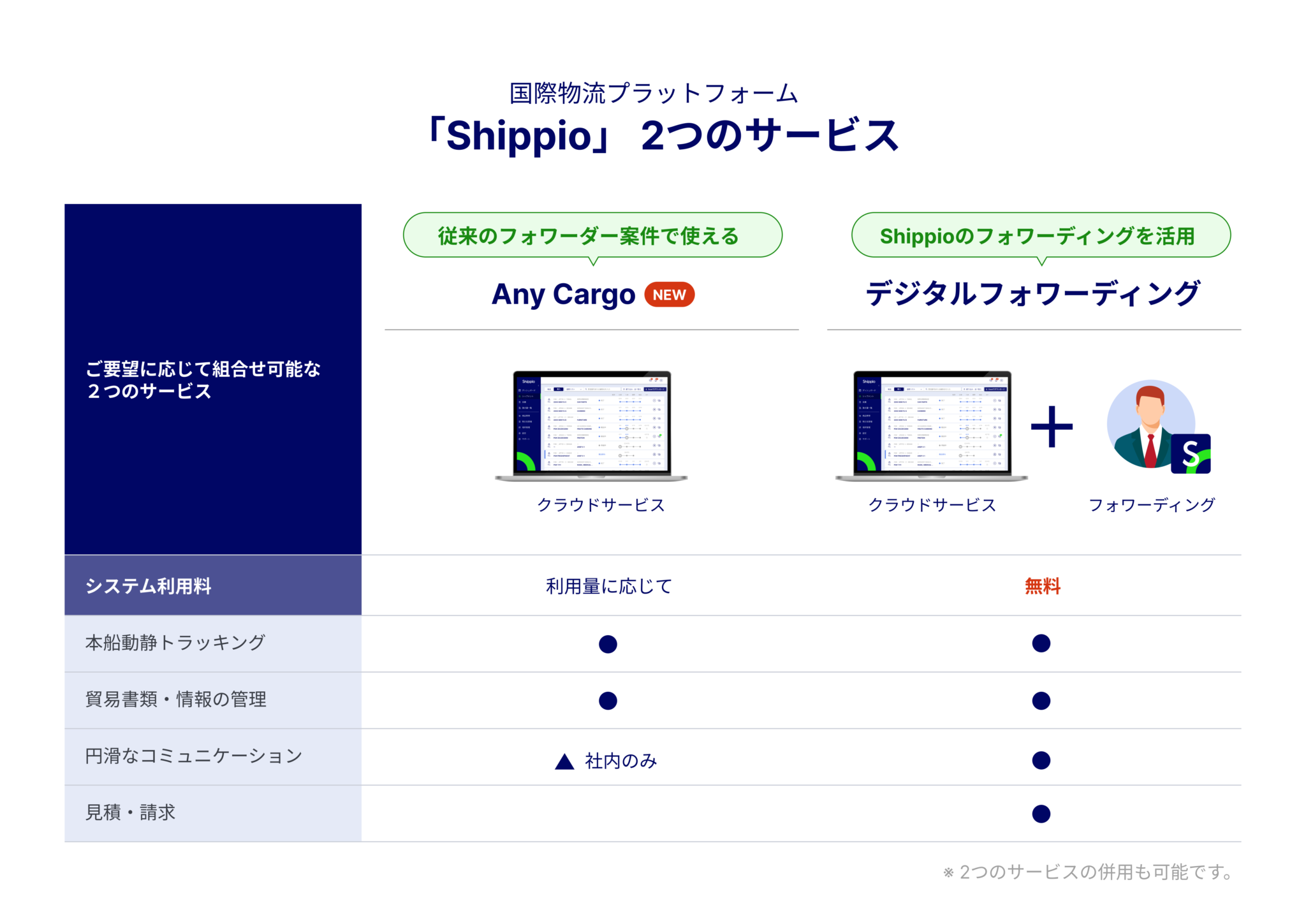 Shippio、荷主向け貿易業務SaaS「Any Cargo」を正式リリース | Shippio